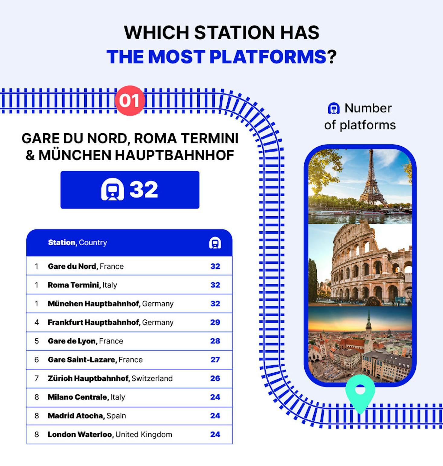European Train Station Index